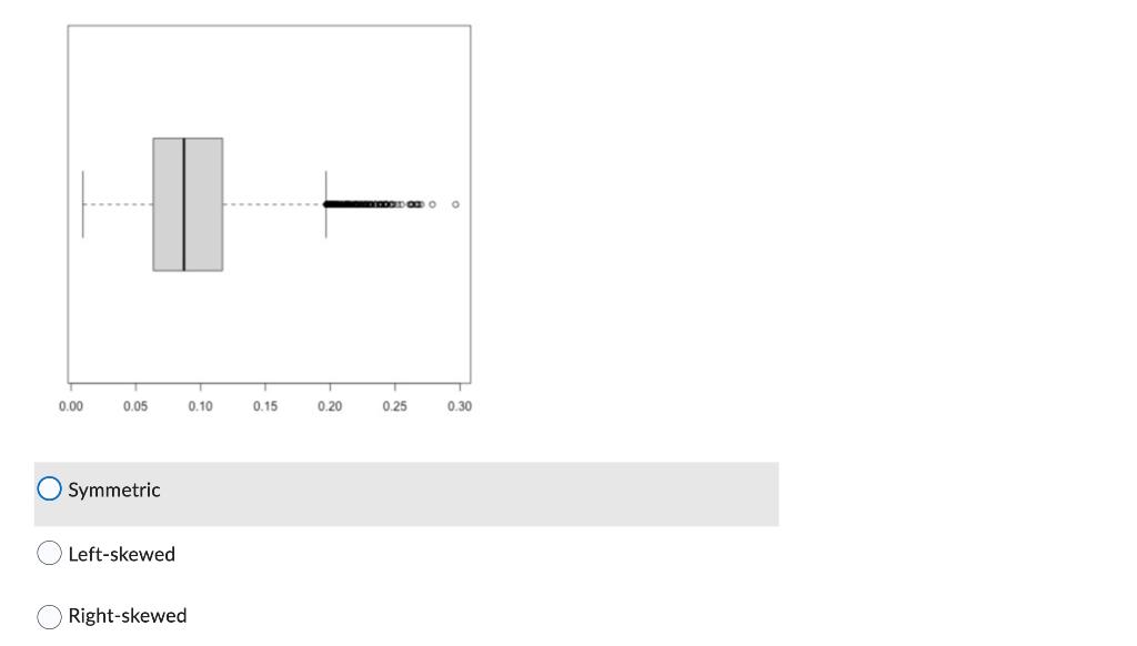 Solved While analyzing a dataset, a researcher plots a | Chegg.com