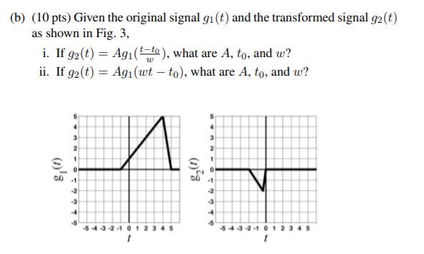2. On signal transformations (scaling and shifting). | Chegg.com