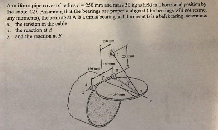 Solved A uniform pipe cover of radius r 250 mm and mass 30 | Chegg.com