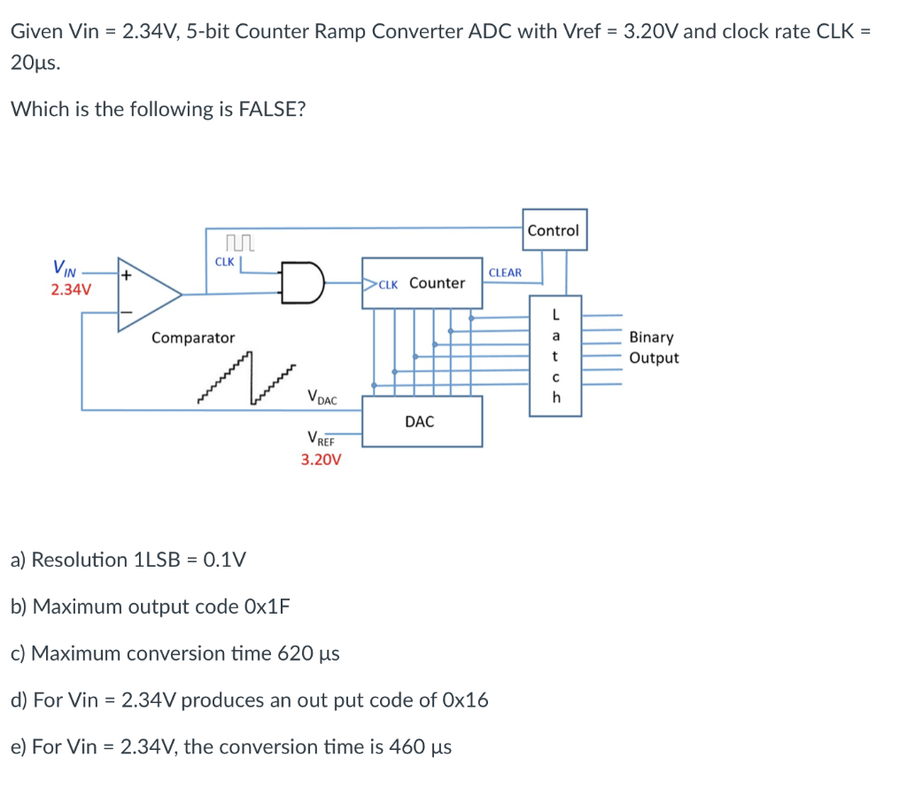 Solved Given Vin = 2.34V, 5-bit Counter Ramp Converter ADC | Chegg.com