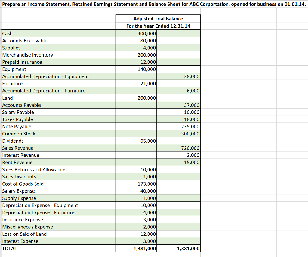 Solved Prepare an Income Statement, Retained Earnings | Chegg.com