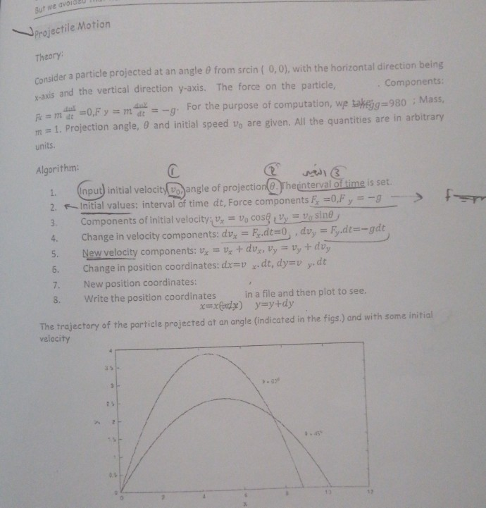 Solved projectile Motion Theory Consider a particle | Chegg.com