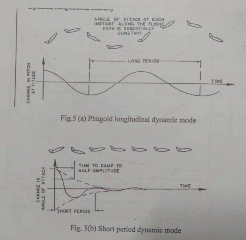 Solved question: explain the physical phenomenon in the | Chegg.com