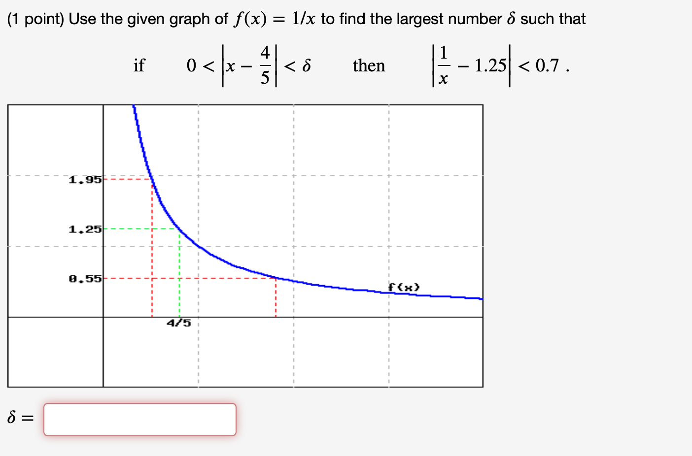 Solved (1 point) Use the given graph of f(x) = 1/x to find | Chegg.com
