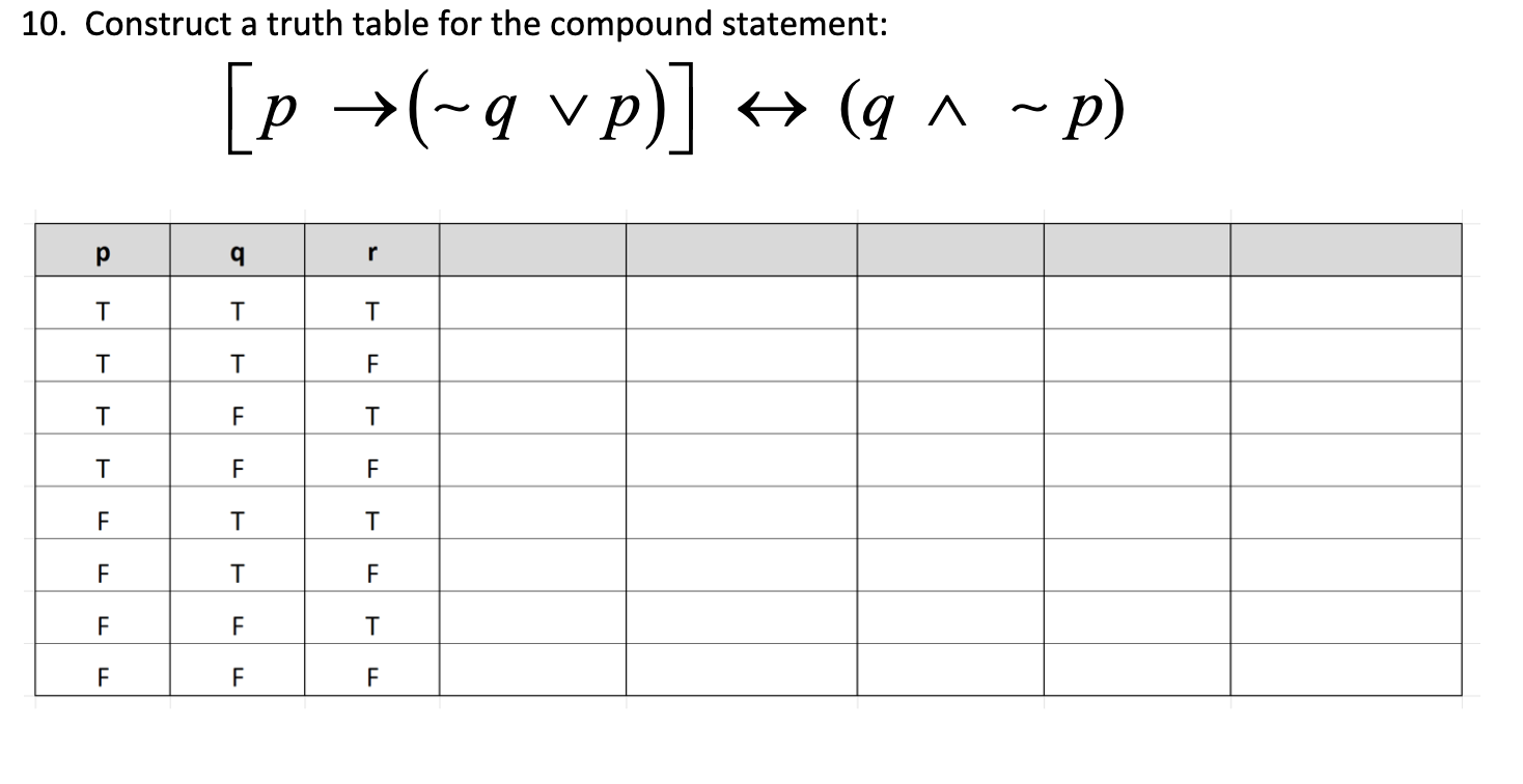 Solved 10. Construct a truth table for the compound | Chegg.com