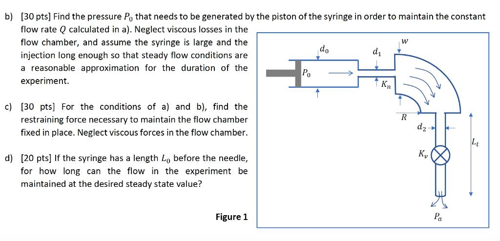 Solved a) [20 pts] The Dean number is a non-dimensional | Chegg.com