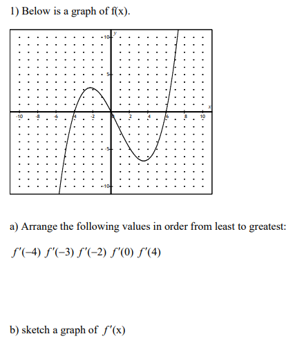 Solved 1) Below is a graph of f(x). a) Arrange the following | Chegg.com