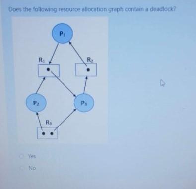 Solved Does the following resource allocation graph contain | Chegg.com