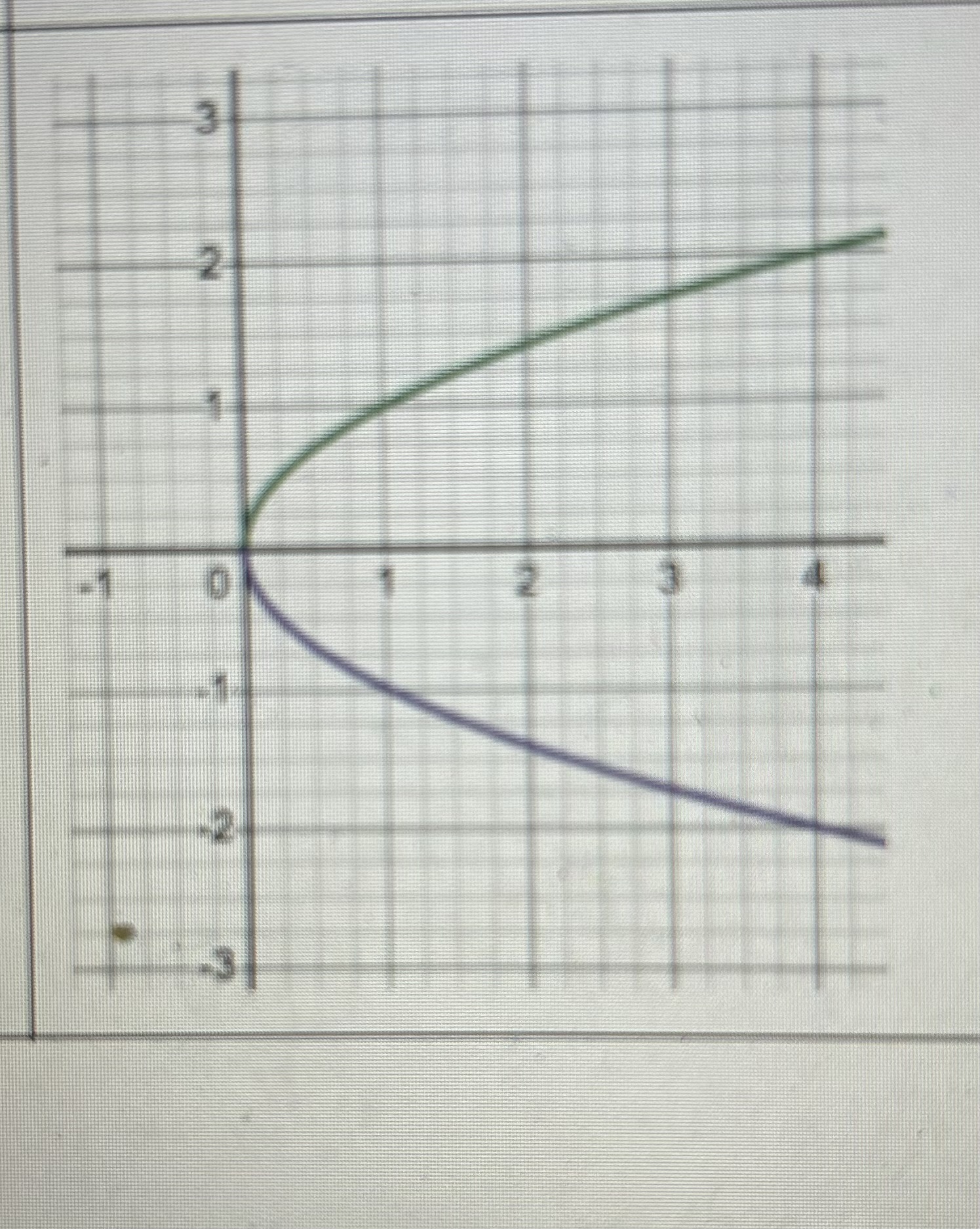 Solved What is the function for the purple graph? | Chegg.com