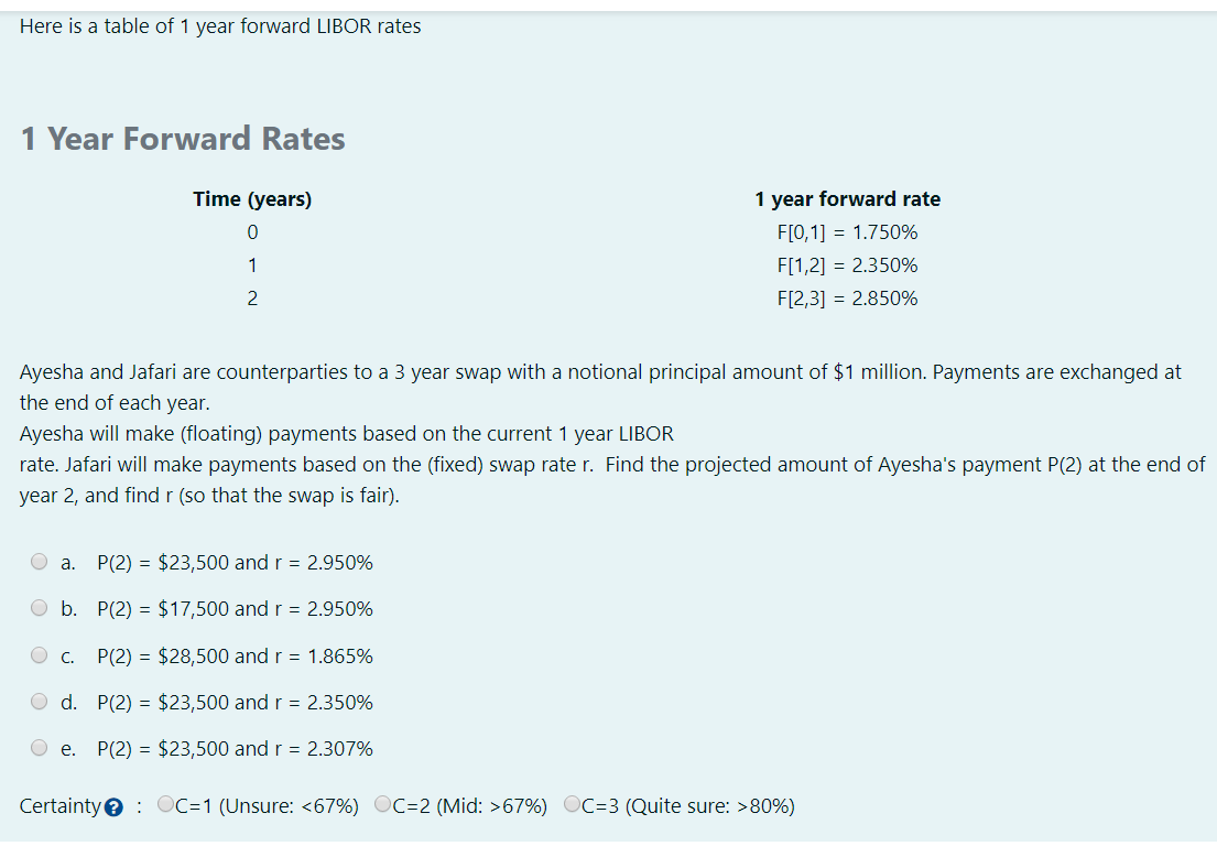 Solved Here is a table of 1 year forward LIBOR rates 1 Year | Chegg.com