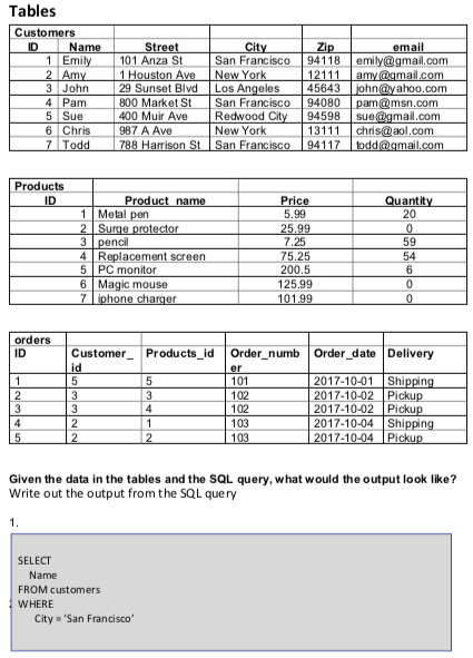 Solved Tables Customers ID Name 1 Emily 2 Amy 3 John 4 Pam 5 | Chegg.com