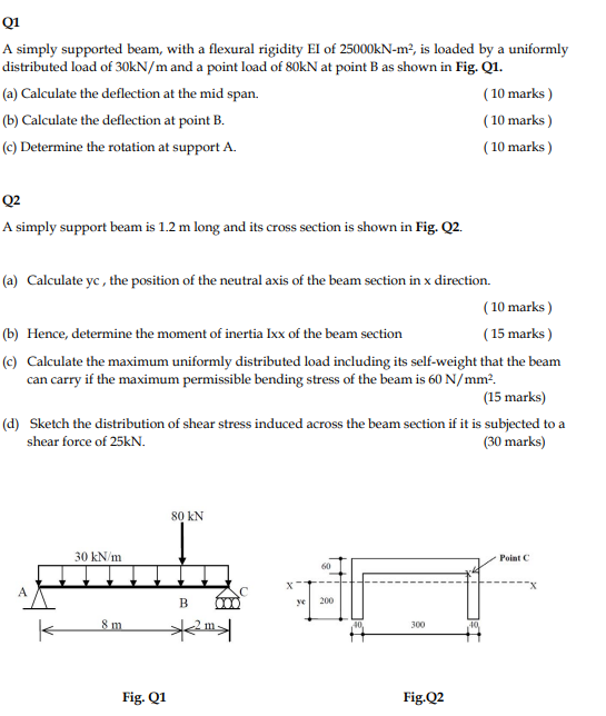 Solved A simply supported beam, with a flexural rigidity EI | Chegg.com