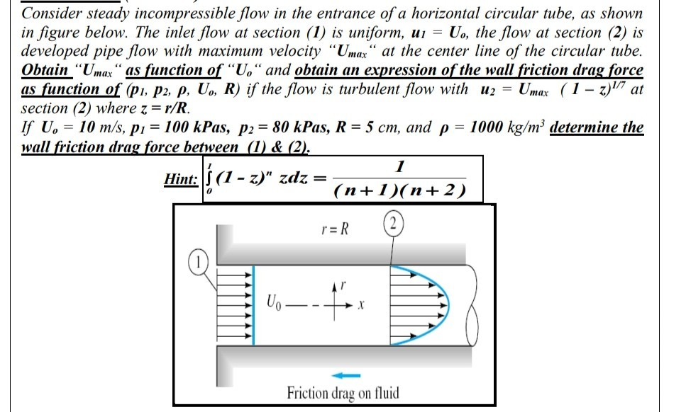 Solved Consider steady incompressible flow in the entrance | Chegg.com