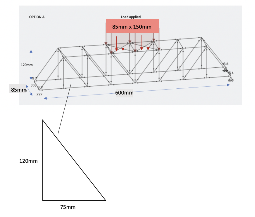1. The following bridge undergoes a load on a region | Chegg.com