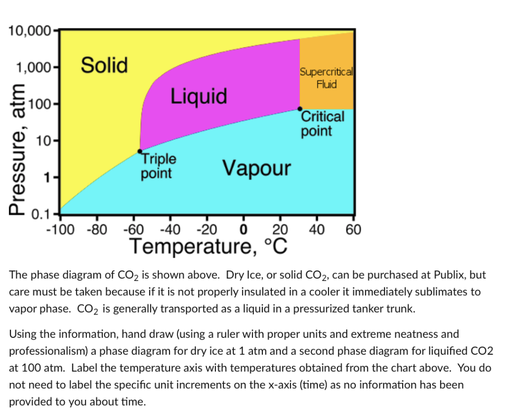 Solved Help me! I really do not understand what this | Chegg.com