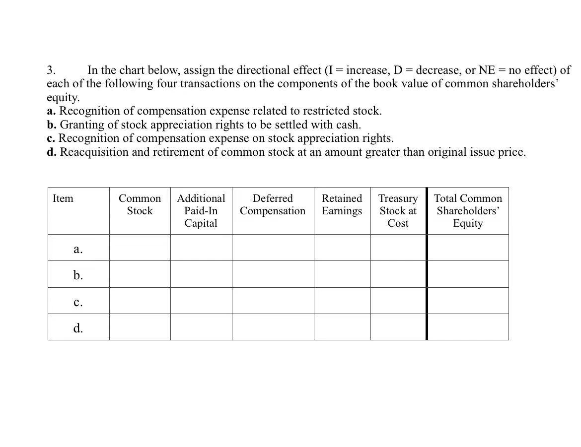 Solved 3. In the chart below, assign the directional effect | Chegg.com