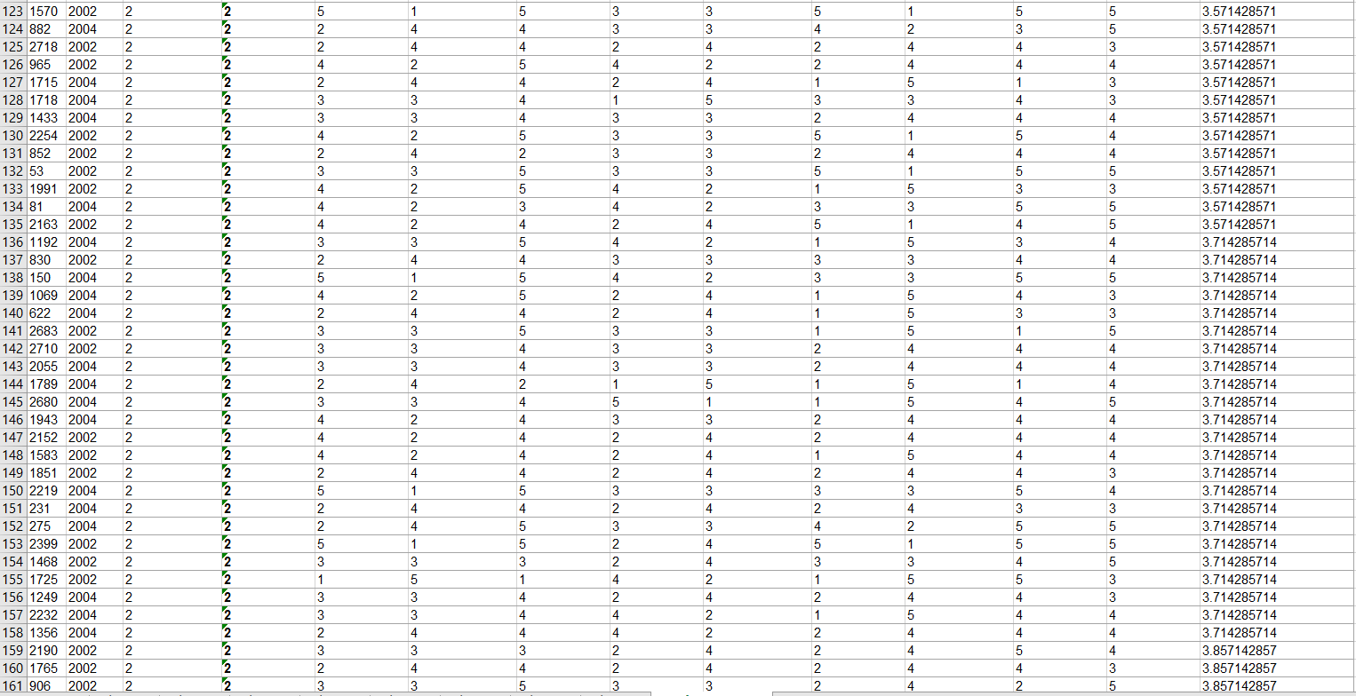 Solved I have a data set provided to me by my teacher and I | Chegg.com