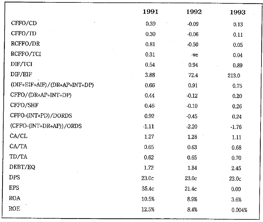 BRASH HOLDINGS LTD – CASHFLOW AND ACCRUAL RATIOS | Chegg.com