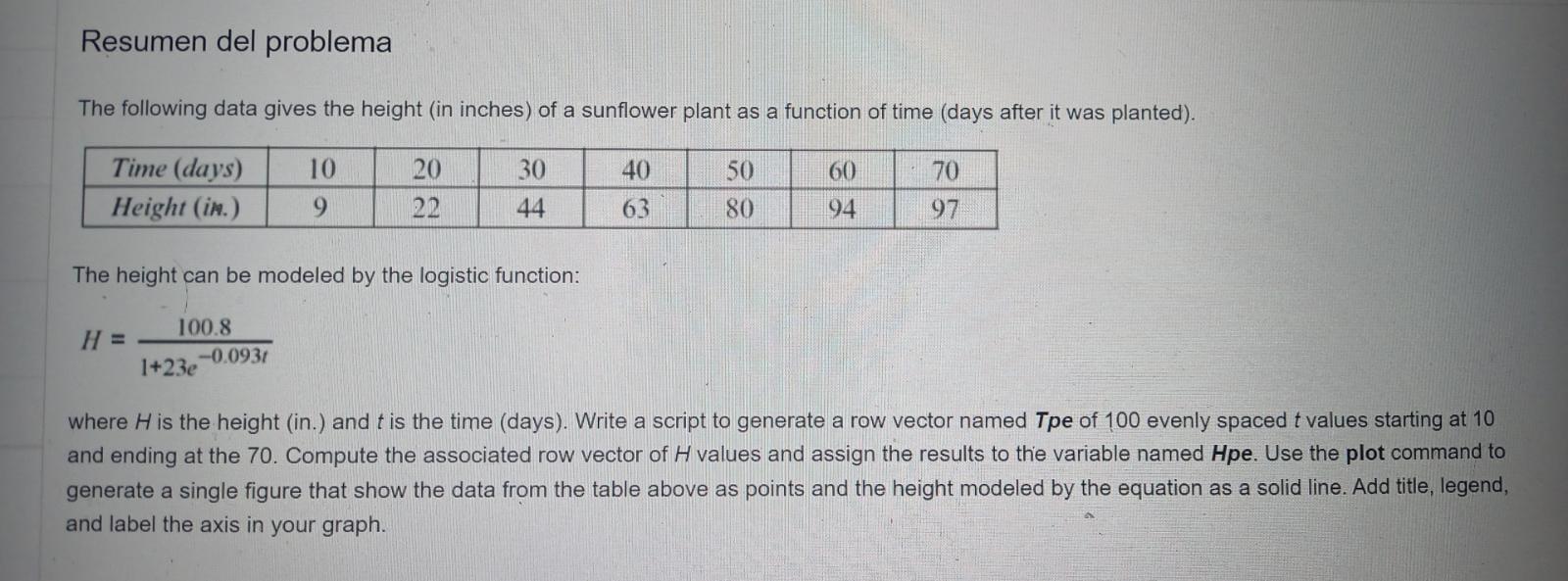 Solved Resumen del problema The following data gives the | Chegg.com