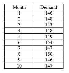 Solved calculate three forecasts using the following data | Chegg.com