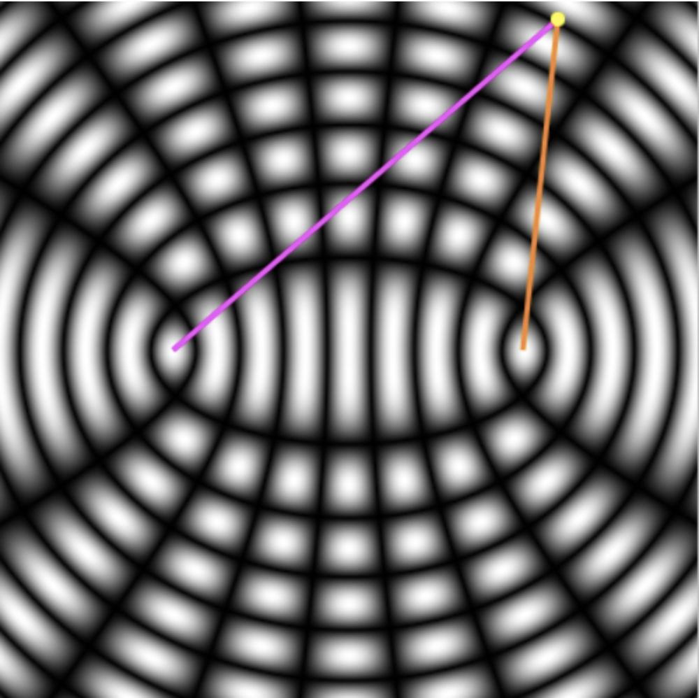 Solved The picture below shows something called a ripple | Chegg.com
