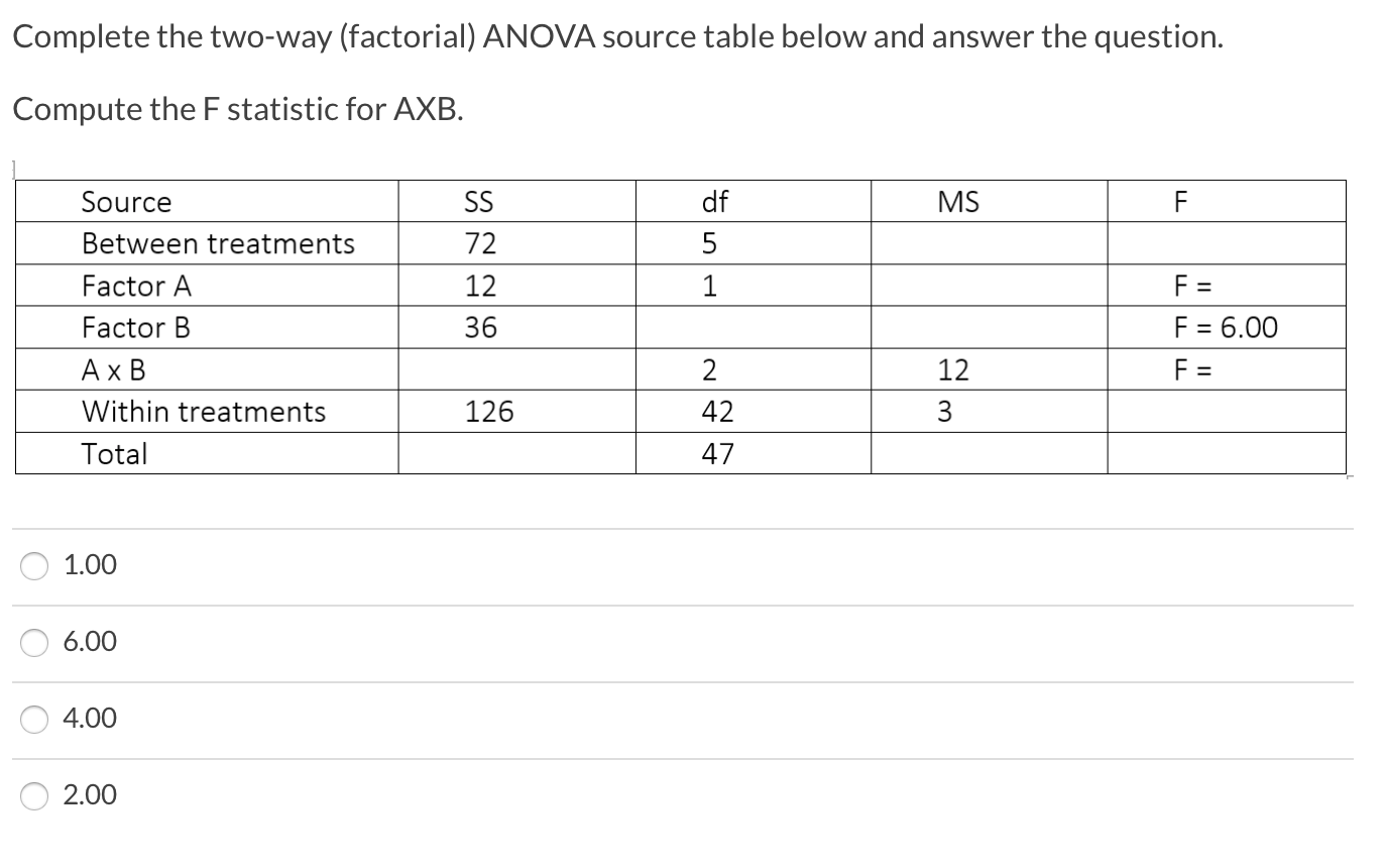 Solved Complete the two-way (factorial) ANOVA source table | Chegg.com