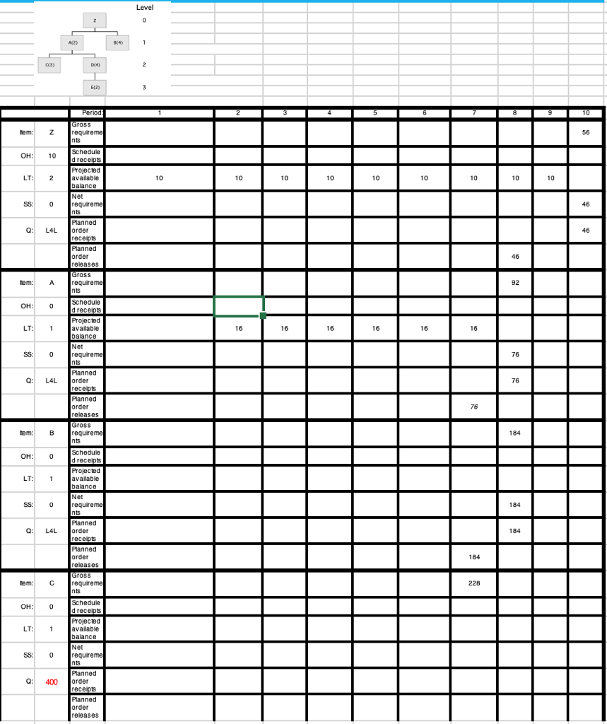 Solved I need help finishing a time phased schedule, need it | Chegg.com