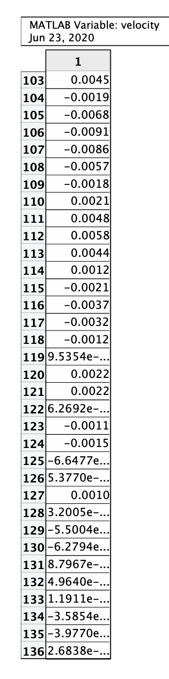 MATLAB : The provided script (LoadData.m) loads data | Chegg.com