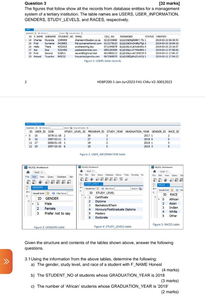 Solved Question 3 [32 marks] The figures that follow show | Chegg.com