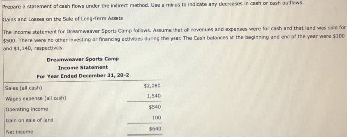Solved Adjusting Net Income for Changes in Current Assets | Chegg.com
