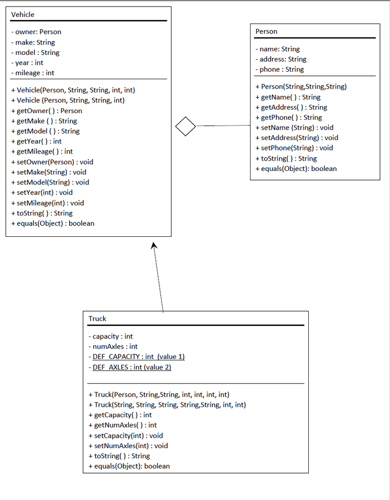 Solved Good programming style is required. Break and | Chegg.com