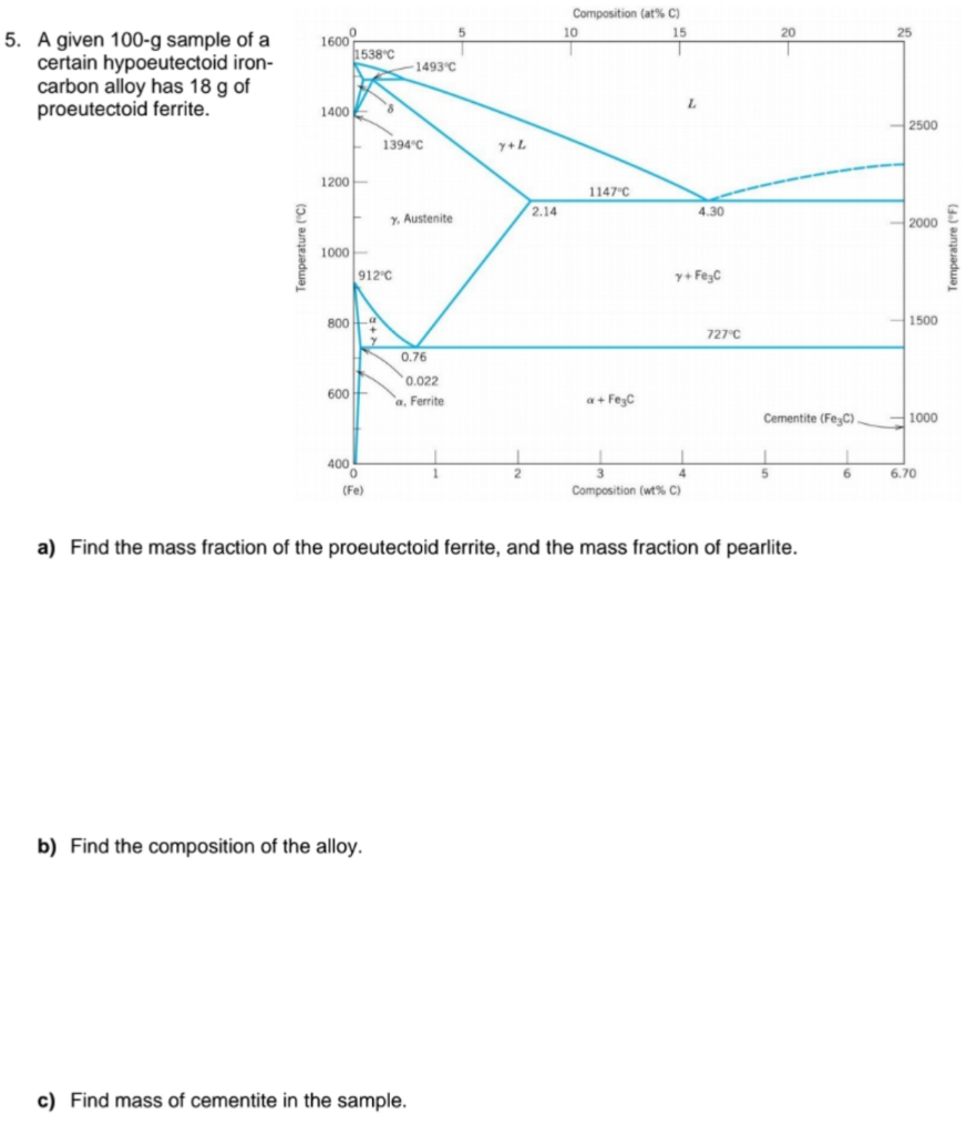 Solved Composition (at%C) 10 15 20 25 1600 1538°C 1493°C 5. | Chegg.com