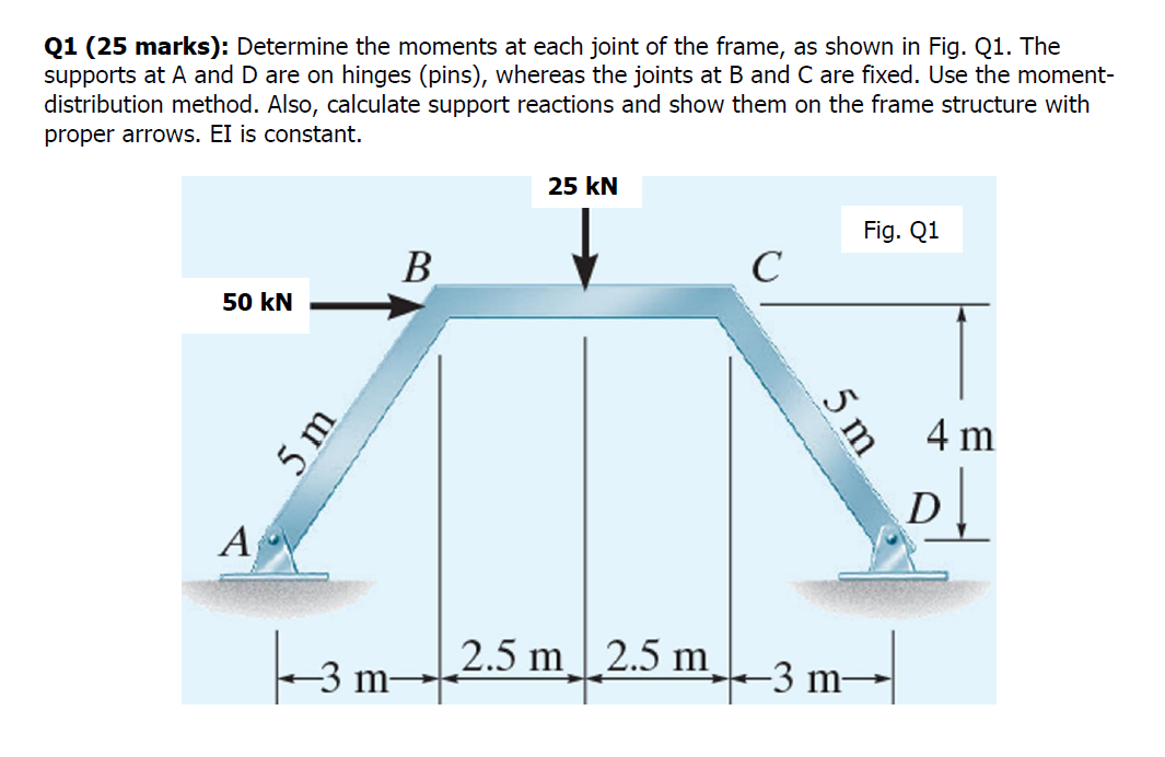 Solved Q1 (25 marks): Determine the moments at each joint of | Chegg.com