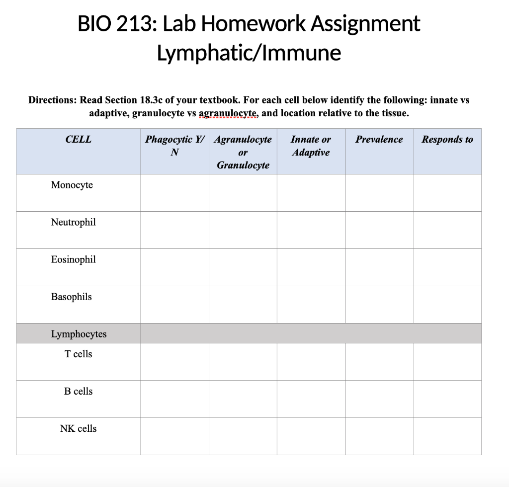 BIO 213: Lab Homework Assignment Lymphatic/Immune | Chegg.com