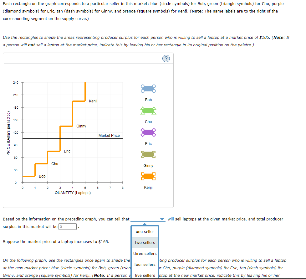 Each rectangle on the graph corresponds to a | Chegg.com
