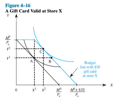 Solved In Figure 4-15, explain why the budget line changed | Chegg.com