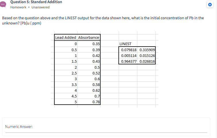 Question 4: Multi-point Standard Addition Homework. | Chegg.com