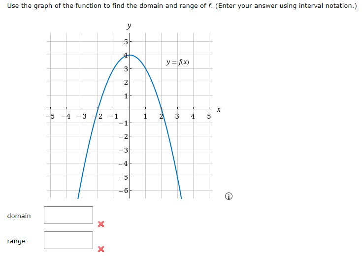 Solved Use the graph of the function to find the domain and | Chegg.com
