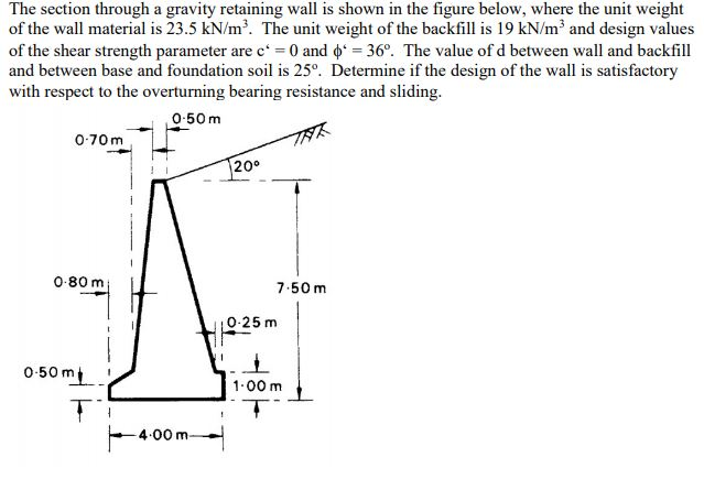 Solved The section through a gravity retaining wall is shown | Chegg.com