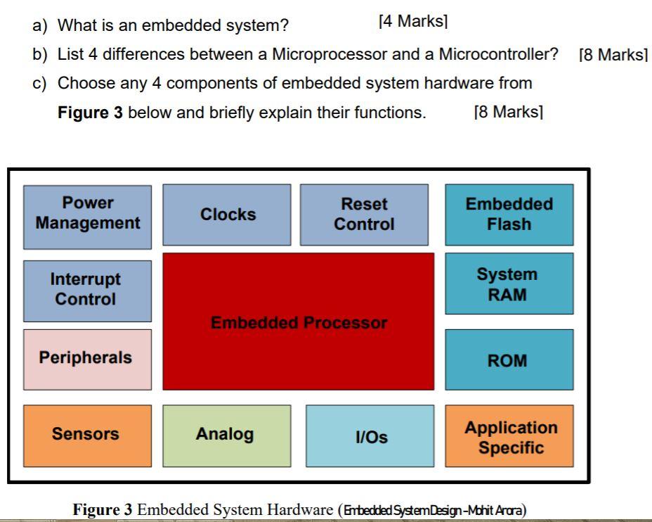 Solved [8 Marks] a) What is an embedded system? 14 Marks b) | Chegg.com