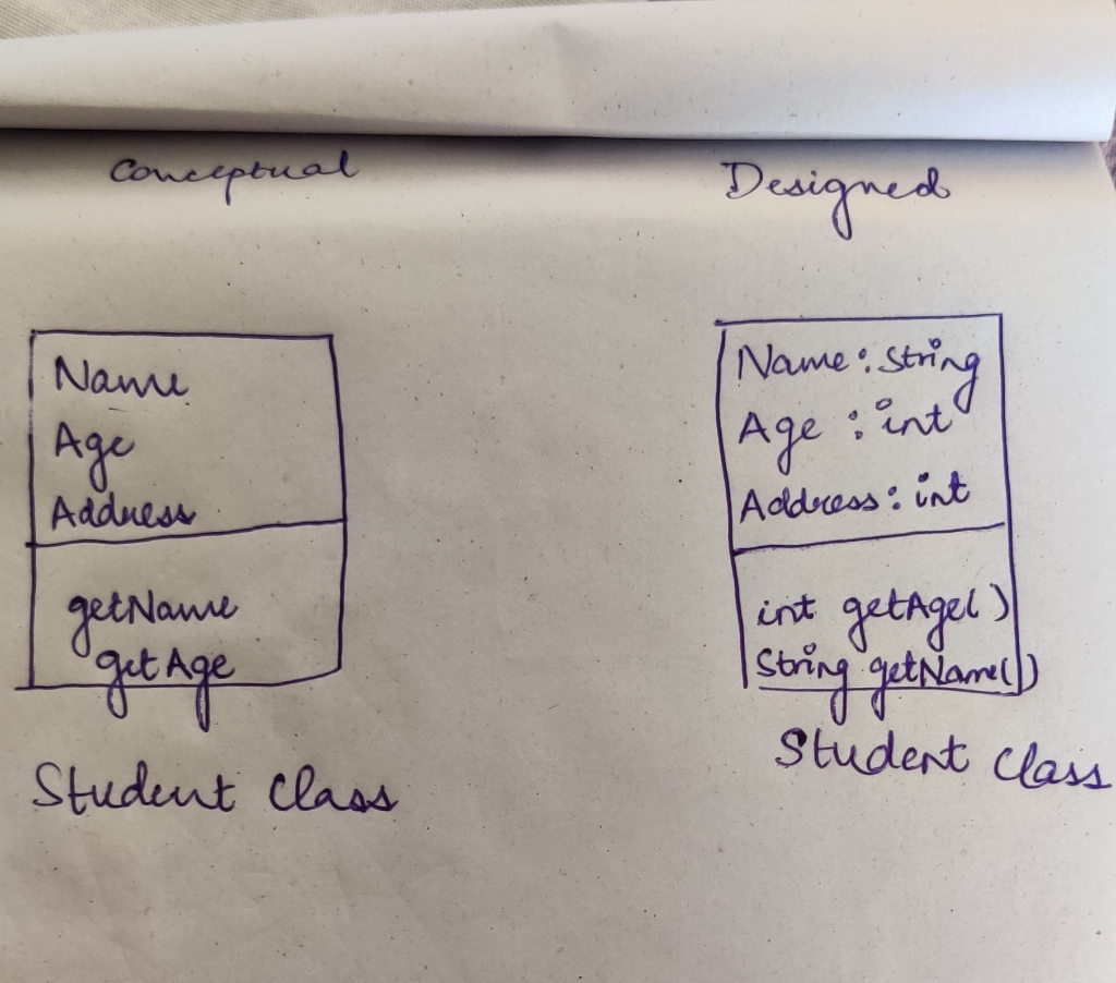 question 1 (a) i. Explain the difference in the | Chegg.com