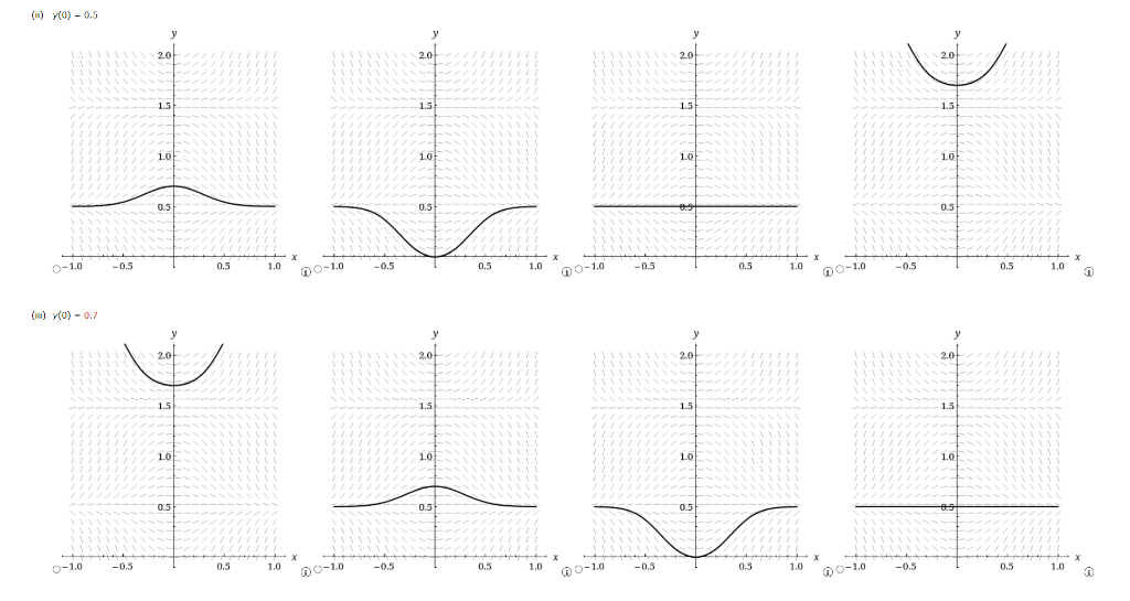 A direction field for the differential equation y' - | Chegg.com