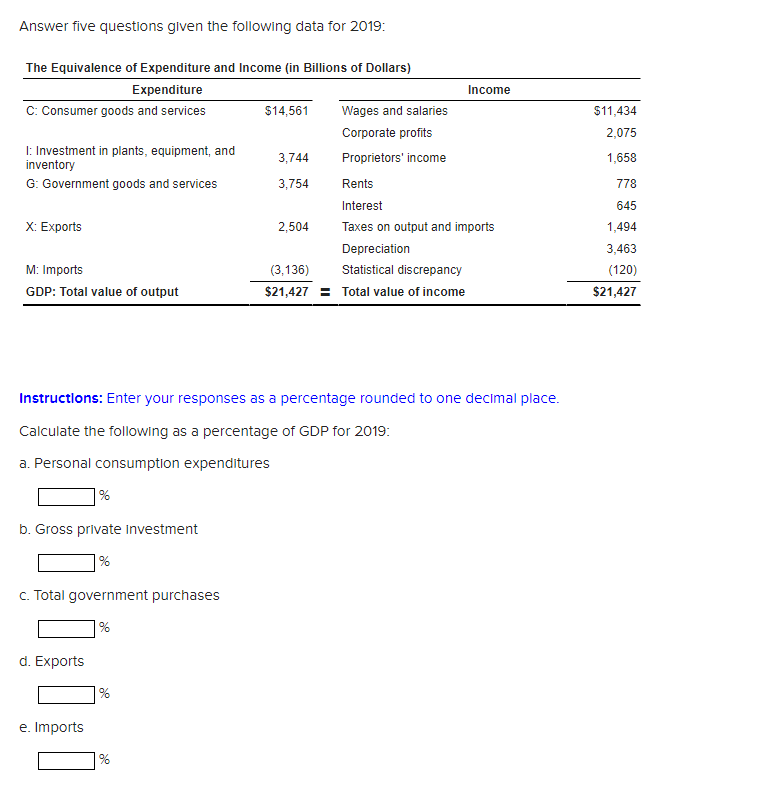 Solved Answer five questions given the following data for | Chegg.com