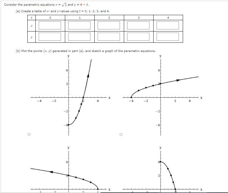 Solved Consider the parametric equations x = VT and y = 4 - | Chegg.com