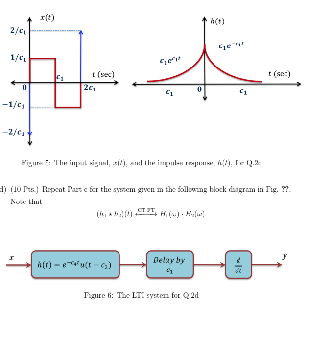 Solved Question 2 (30 points): Convolution via Continous | Chegg.com