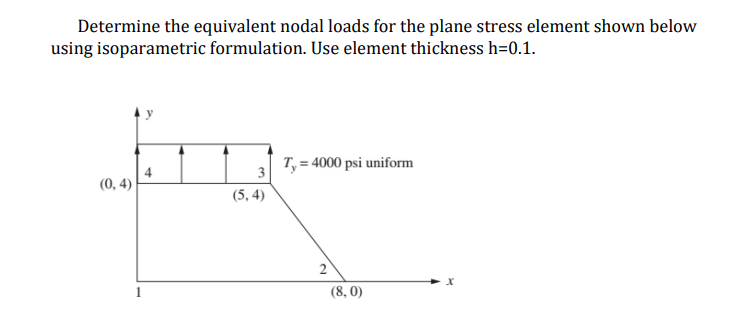 Solved Determine the equivalent nodal loads for the plane | Chegg.com