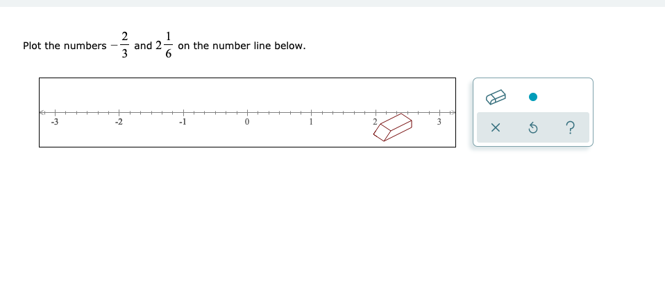 Solved Plot the numbers - - on the number line below. x 6 ? | Chegg.com