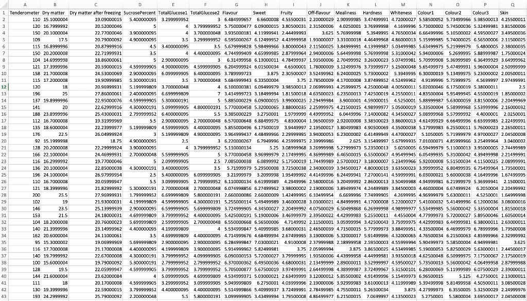Solved А B C D D E G Н 1 к L M N 0 P P 1 Tenderometer Dry | Chegg.com