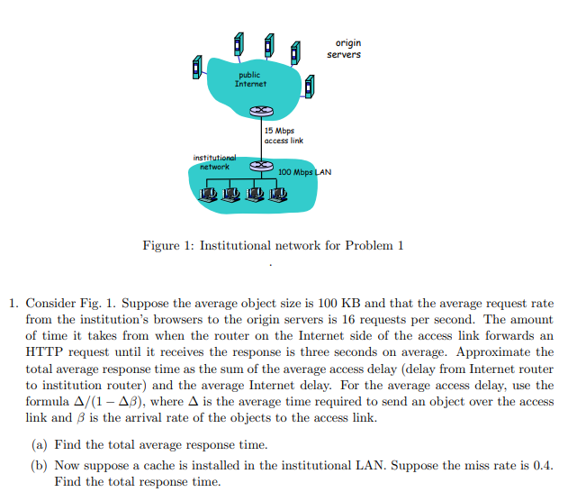 Solved Figure 1: Institutional network for Problem 1 1. | Chegg.com