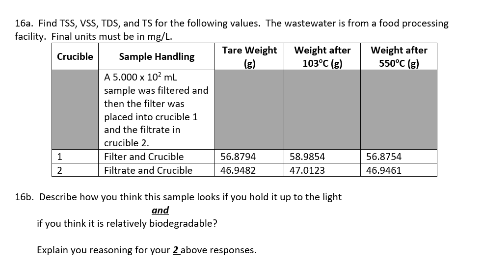 Solved 16a. Find TSS, VSS, TDS, and TS for the following | Chegg.com